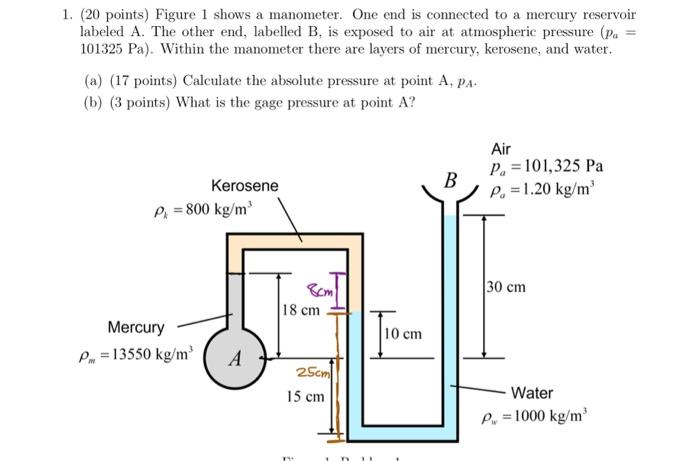 Solved 1. (20 points) Figure 1 shows a manometer. One end is | Chegg.com