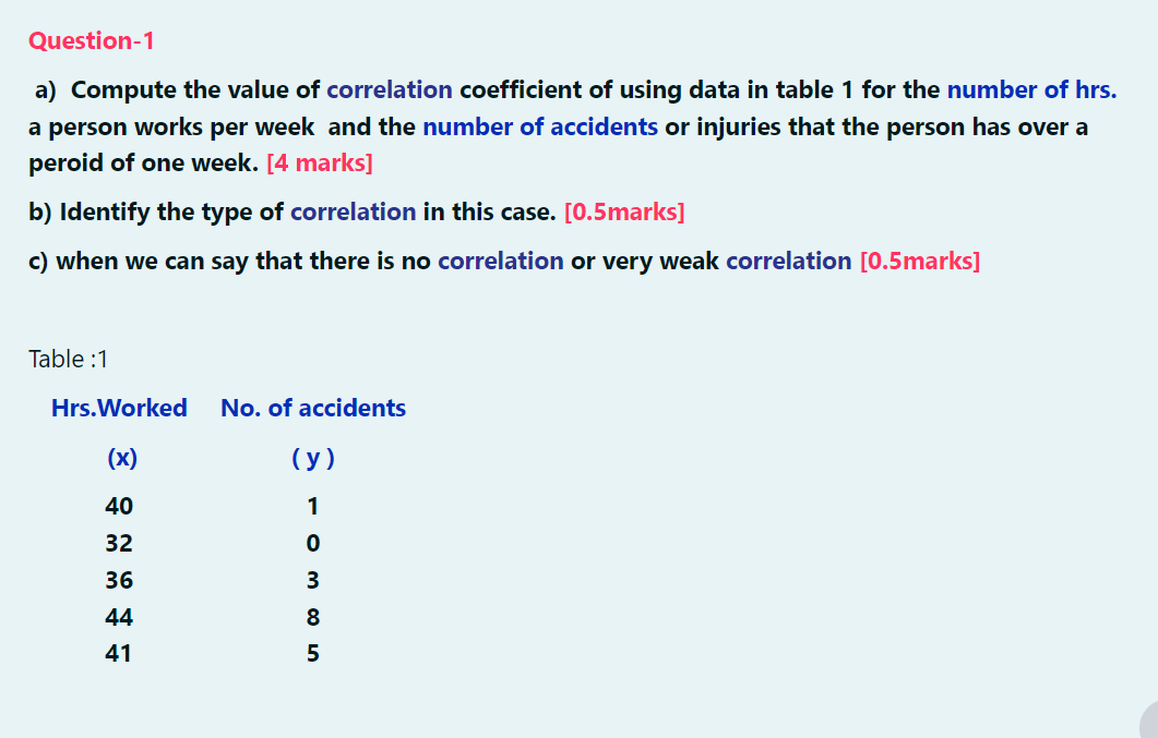 Solved Question-1a) ﻿Compute the value of correlation | Chegg.com