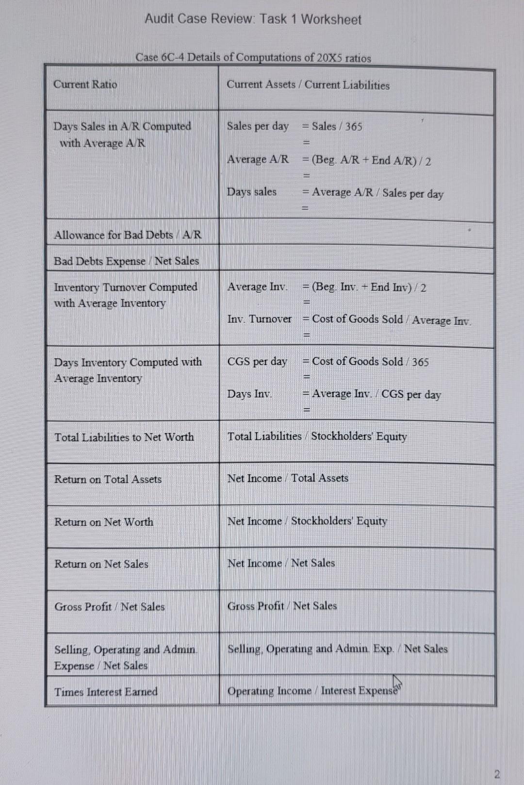 Task 1 for the Audit Case Review assignment is to | Chegg.com