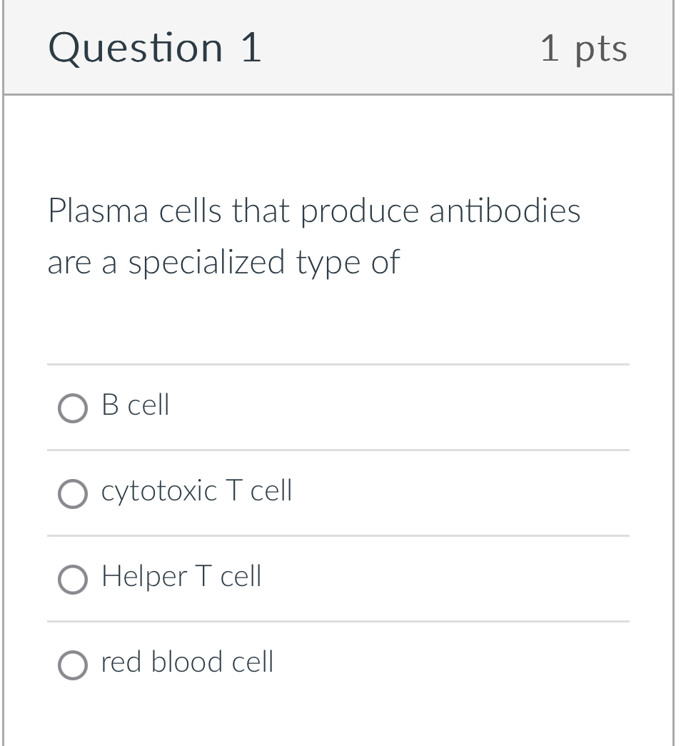 Solved Question 11 ﻿ptsPlasma cells that produce antibodies | Chegg.com