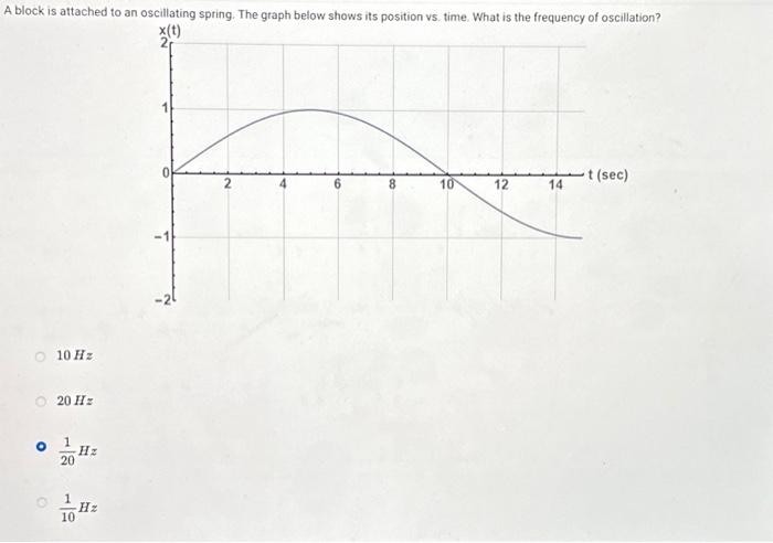 Solved 10 Hz 20 Hz 201Hz 101Hz | Chegg.com