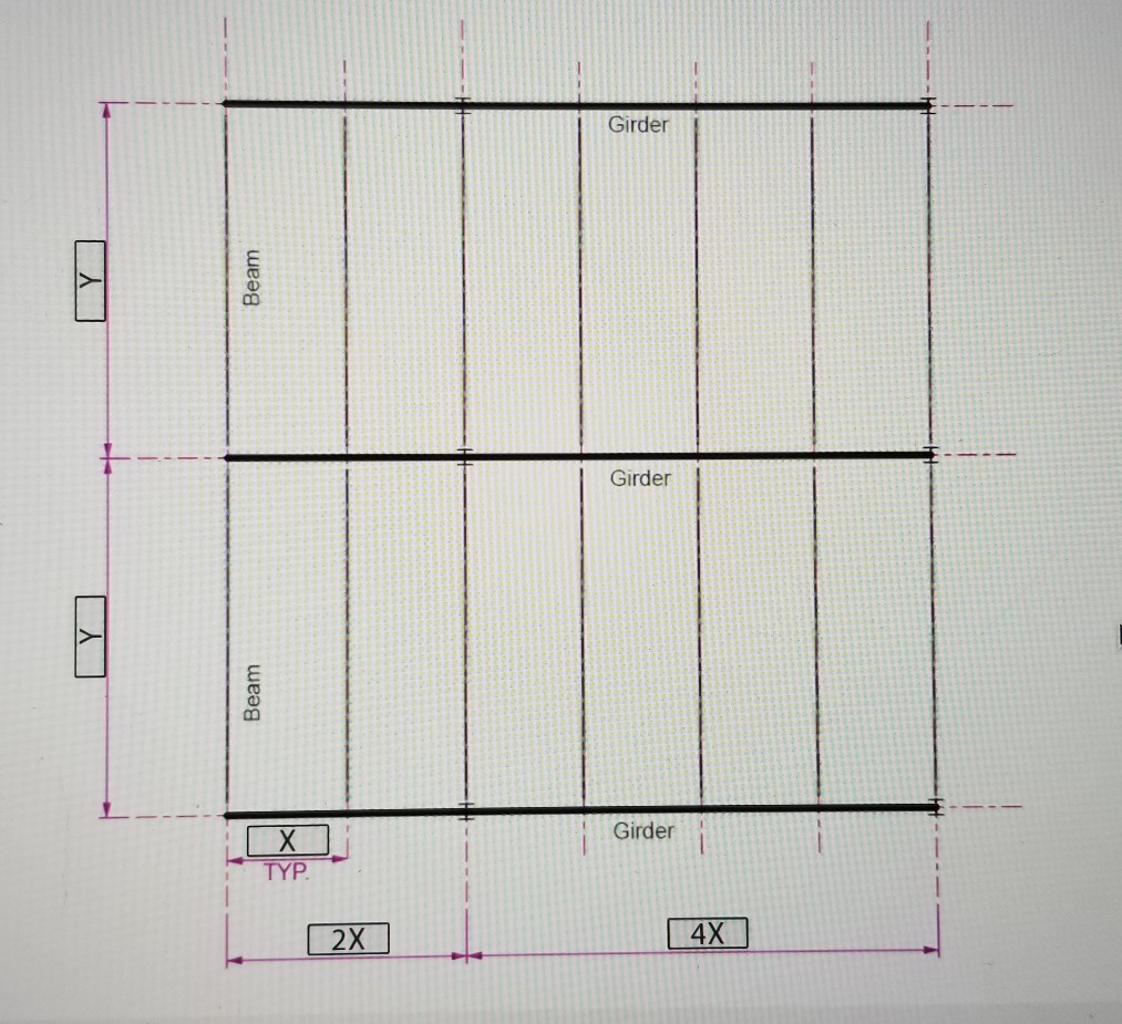 Solved Question regarding the center beam Assume that: • | Chegg.com