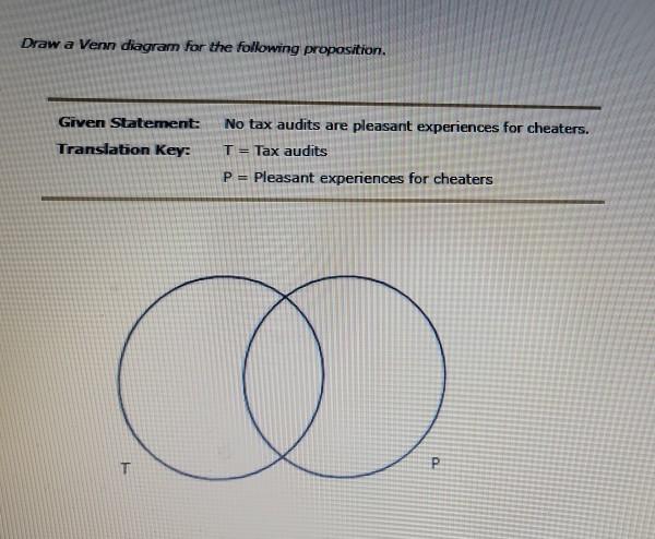 Solved Draw a Venn diagram for the following proposition. | Chegg.com