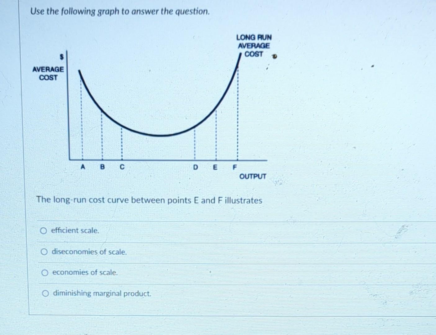 Solved Use the following graph to answer the question. The | Chegg.com