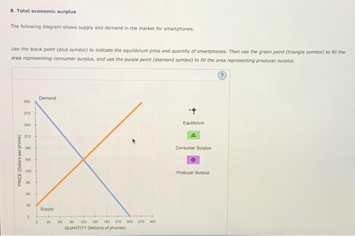 Solved 8. Total economic surplus The following diagram shows | Chegg.com