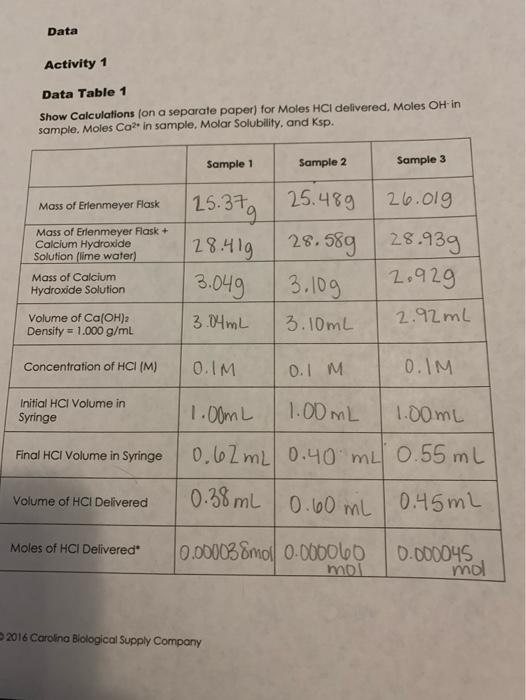 Solved Data Activity 1 Data Table 1 Show Calculations (on a | Chegg.com