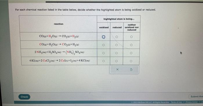Solved For eoch chemical reaction listed in the table below, | Chegg.com