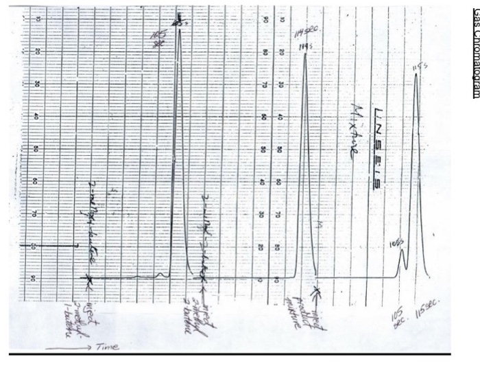 Lab report for Dehydration Diagram of Apparatus Draw | Chegg.com