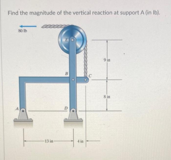 Solved Find the magnitude of the vertical reaction at | Chegg.com