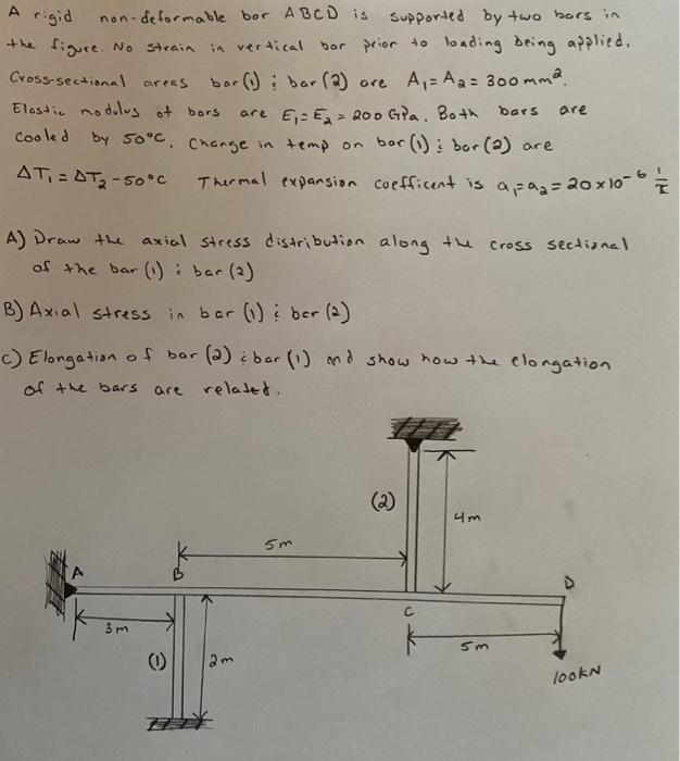 Solved the figure. A rigid non-deformable bor ABCD is | Chegg.com