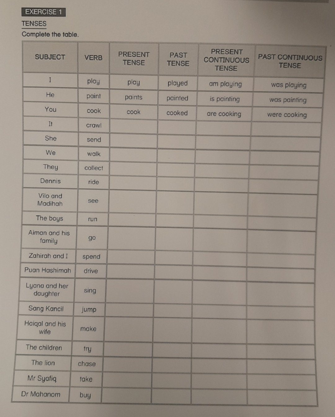 Solved EXERCISE 1TENSESComplete the | Chegg.com