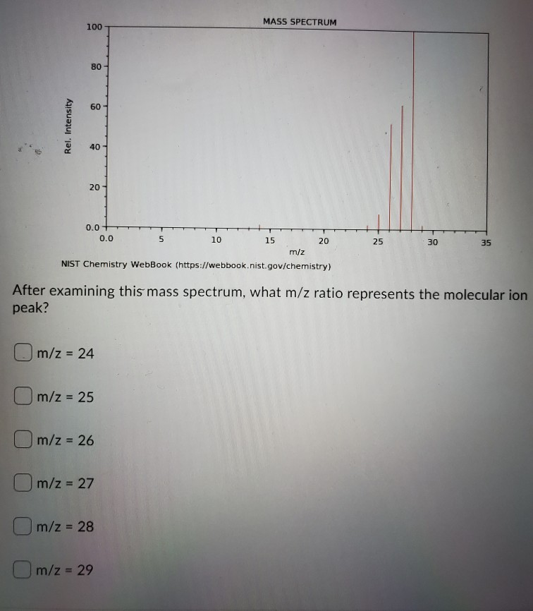Solved After examining this mass spectrum, what m/z ratio | Chegg.com
