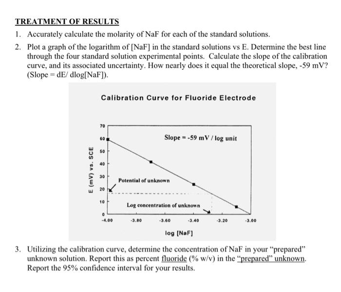 Solved Determination of amount of Fluoride in Toothpaste | Chegg.com