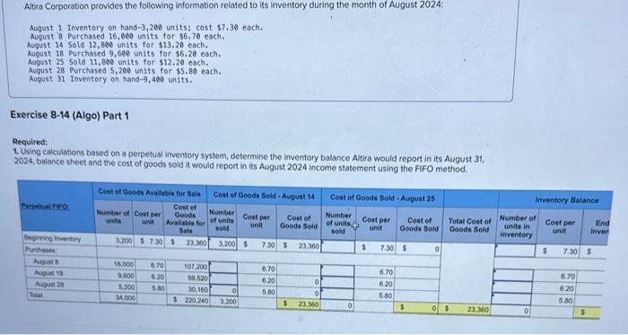 Solved Altra Corporation provides the following information | Chegg.com