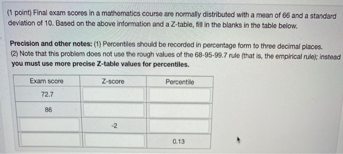 Solved (1 point) Final exam scores in a mathematics course | Chegg.com