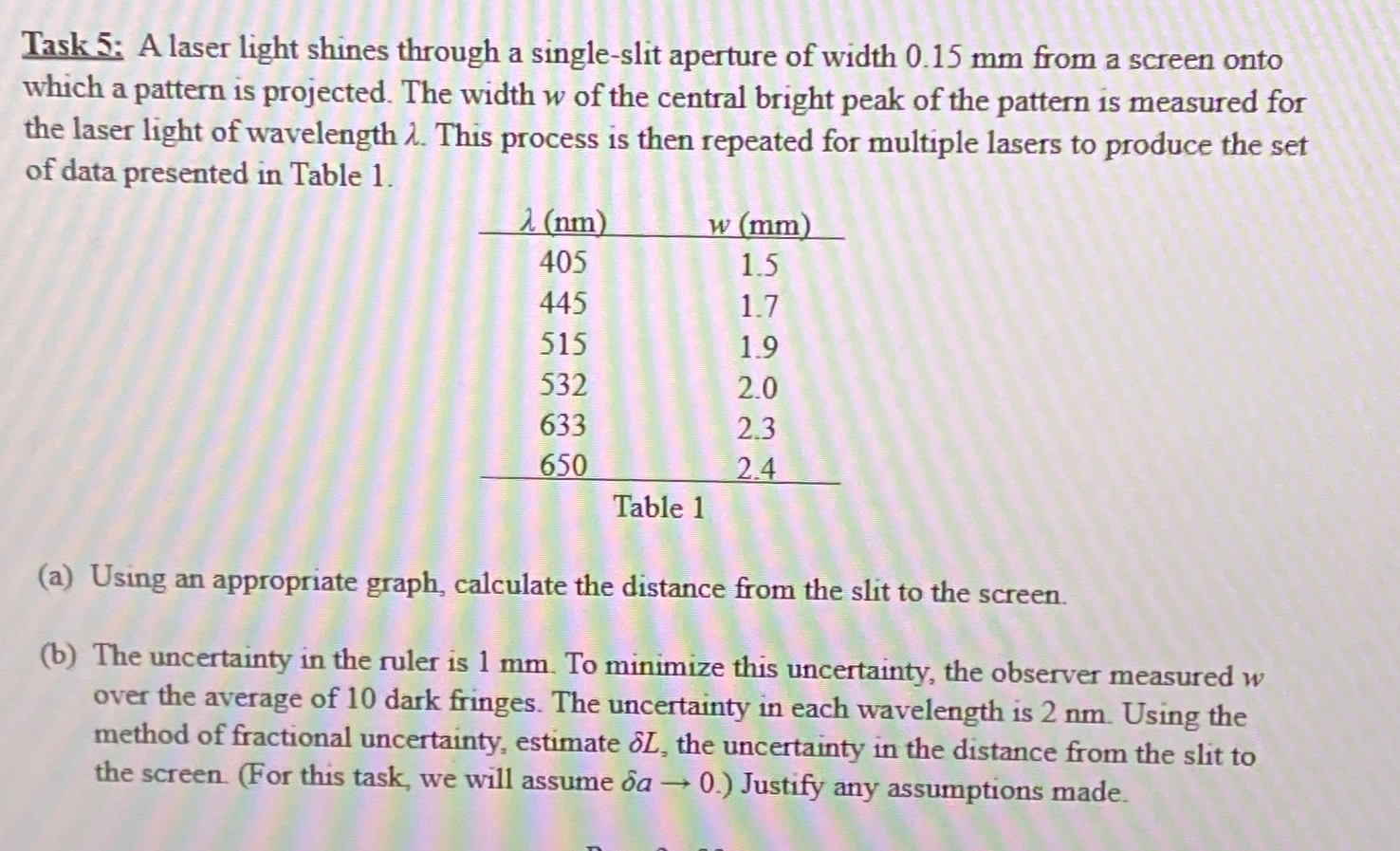 Solved Task 5: A laser light shines through a single-slit | Chegg.com