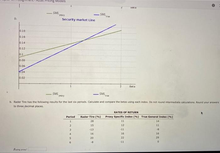 Solved Choose the correct security market line graph for | Chegg.com