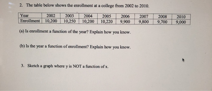 Solved 2. The table below shows the enrollment at a college | Chegg.com