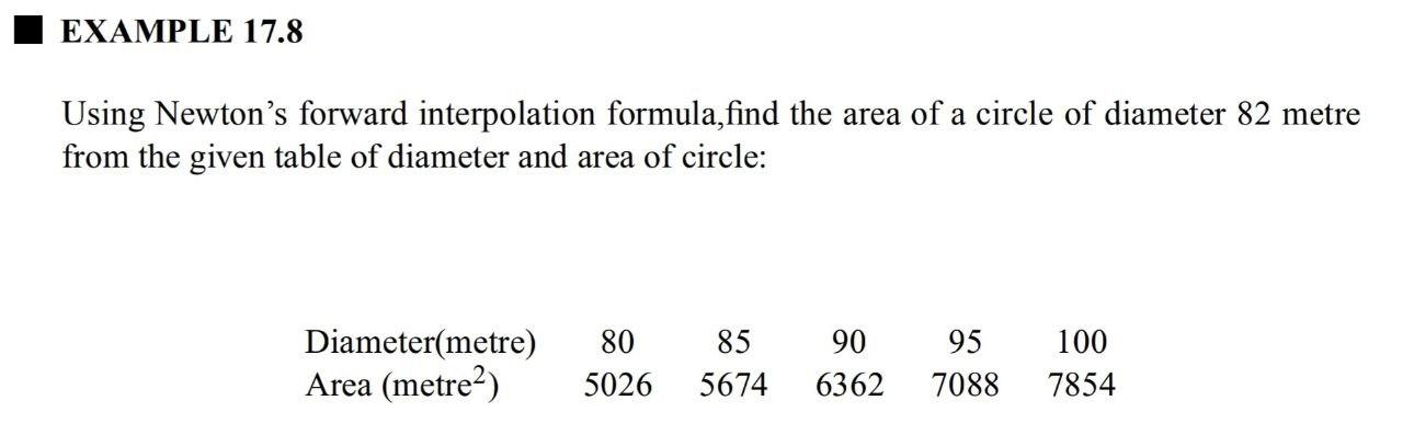 Solved EXAMPLE 17.8 Using Newton's forward interpolation | Chegg.com