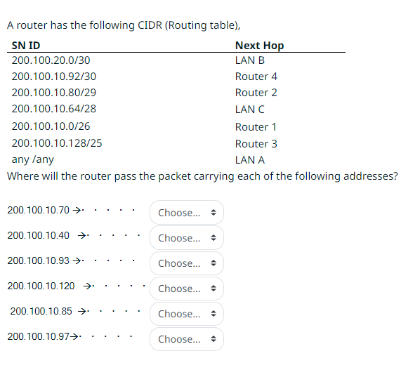 Solved A router has the following CIDR (Routing table),Where | Chegg.com