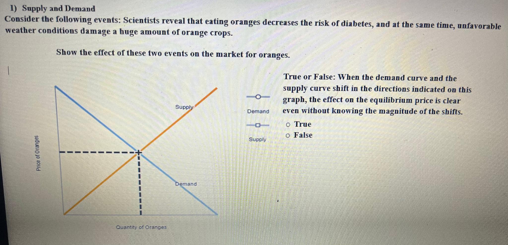Solved Supply and Demand:Consider the following events: | Chegg.com