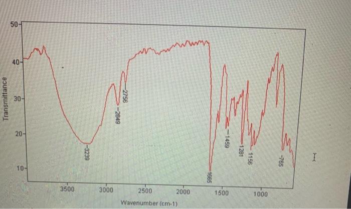 Solved Draw the structure for the base peak in the ESI MS | Chegg.com