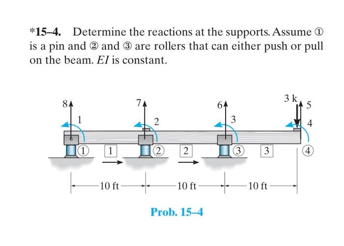 Solved 15 4 Determine The Reactions At The Supports