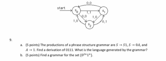 Solved 0,0 start 1,9 $2 9. a. (5 points) The productions of | Chegg.com