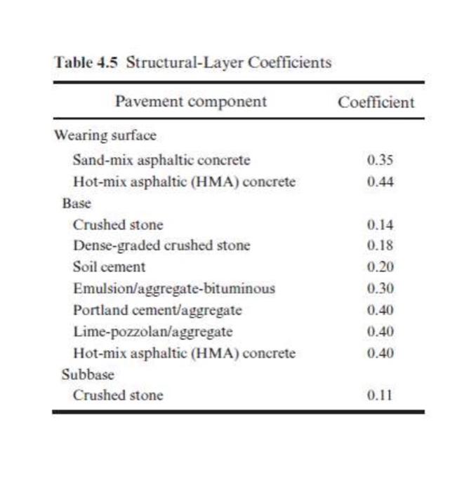 Solved Table 4.1 Axle-Load Equivalency Factors for Flexible | Chegg.com