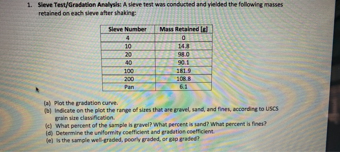 Solved 1. Sieve Test/Gradation Analysis: A sieve test was | Chegg.com