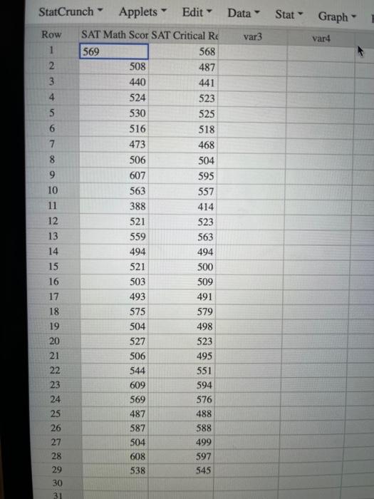 Solved The scoomparying table stiows the average SAT Math | Chegg.com