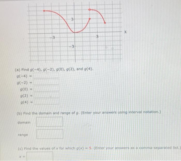 Solved Sketch The Graph Of The Function By First Making A