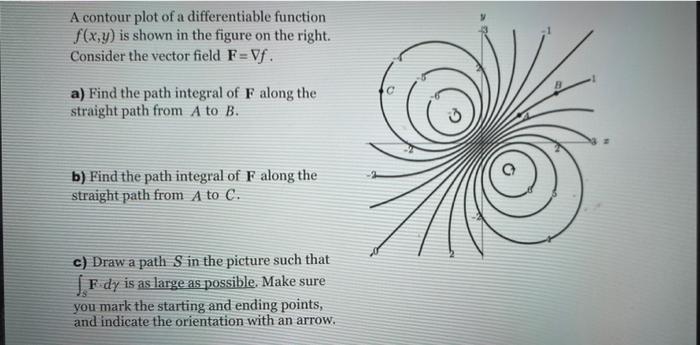 Solved A contour plot of a differentiable function f(x,y) is | Chegg.com