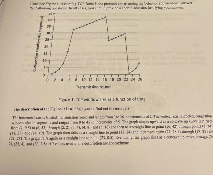 Solved Consider Figure 1. Assuming TCP Reno is the protocol | Chegg.com