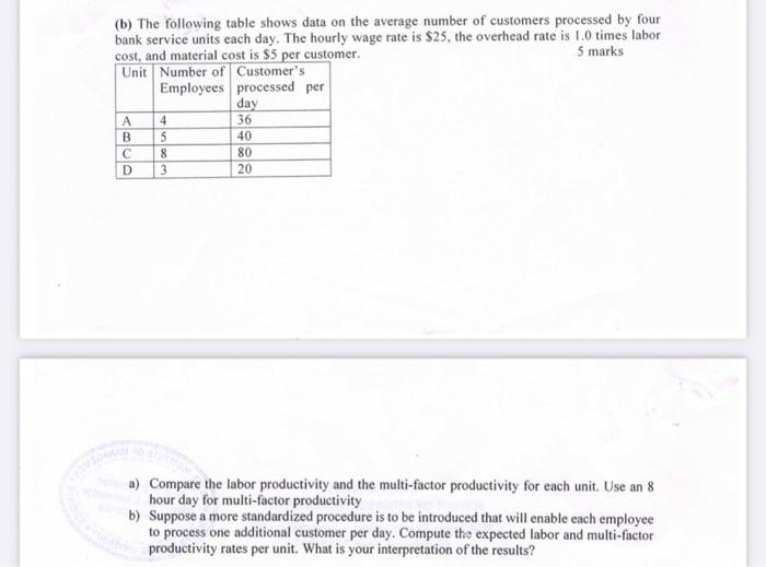Solved (b) The following table shows data on the average | Chegg.com