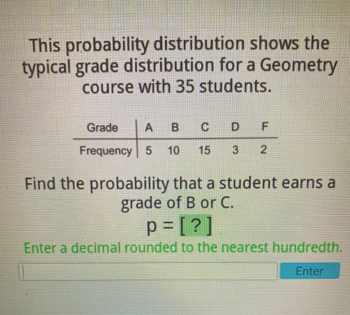Solved This probability distribution shows the typical grade | Chegg.com