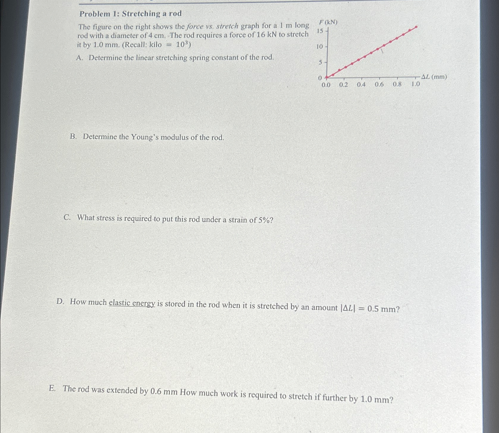 Solved Problem 1: Stretching a rodThe figure on the right | Chegg.com