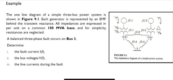 Solved Example The one line diagram of a simple three-bus | Chegg.com