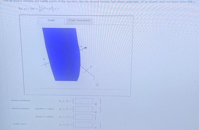 Solved Find all relative extrema and saddle points of the | Chegg.com