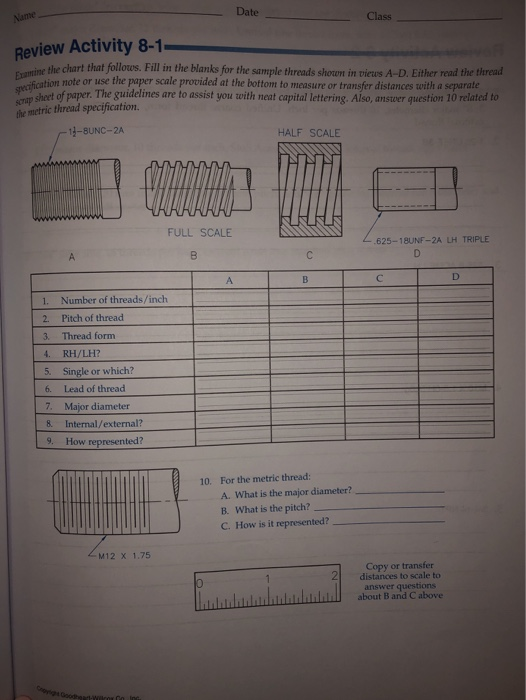 Name Date Class Review Activity 8-1 the chart that | Chegg.com