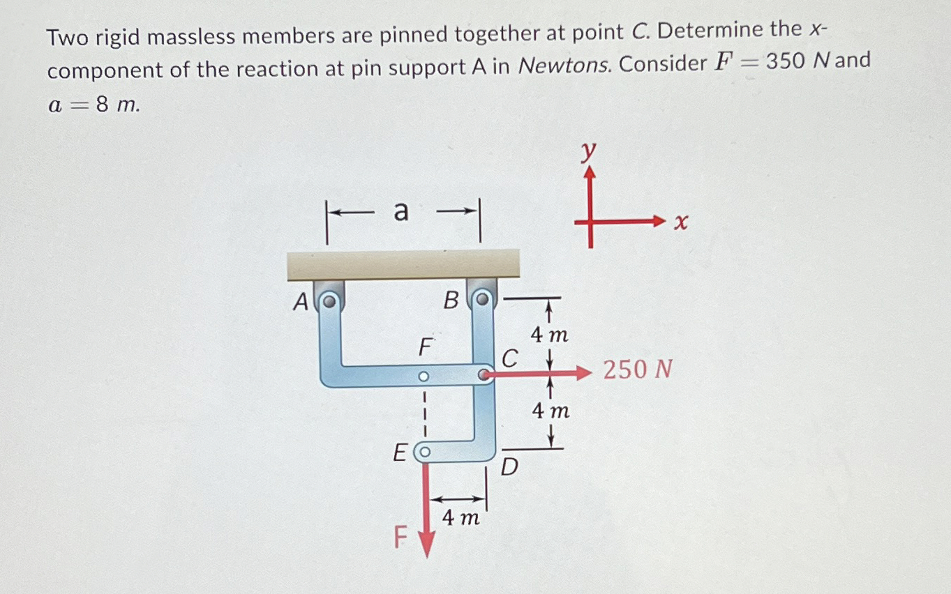 Solved Two rigid massless members are pinned together at | Chegg.com