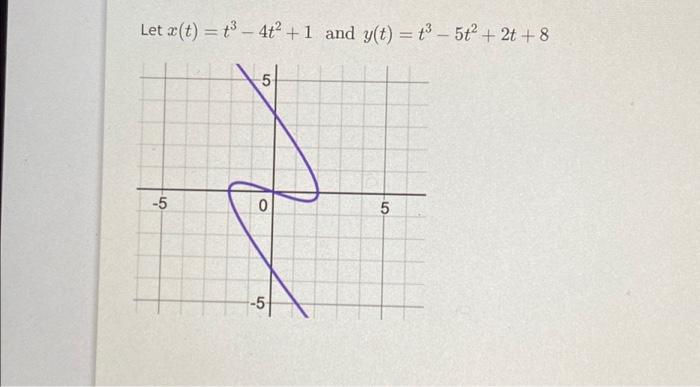 Solved x(t)=t3−4t2+1 and y(t)=t3−5t2+2t+8Compute the | Chegg.com