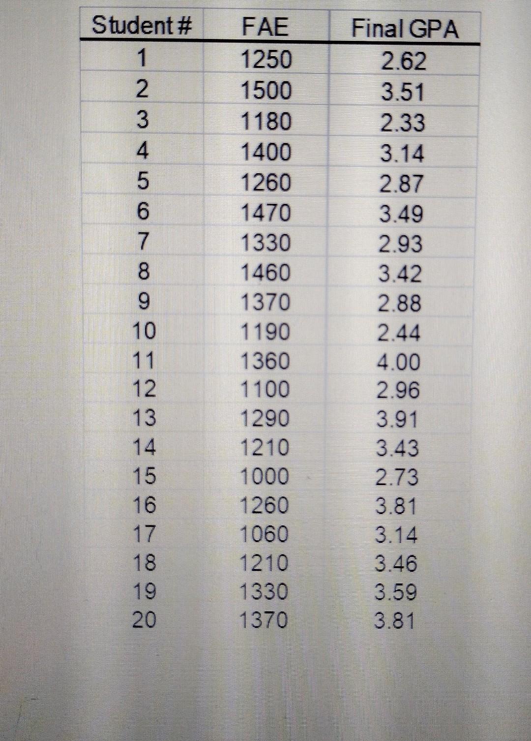 Solved Were their significant differences or significant | Chegg.com