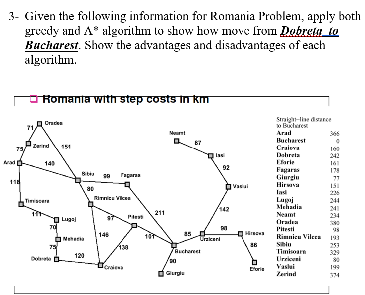 Solved 3- ﻿Given the following information for Romania | Chegg.com