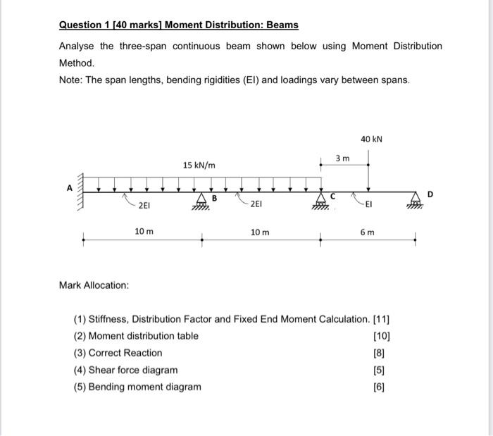 Solved Question 1 [40 marks) Moment Distribution: Beams | Chegg.com