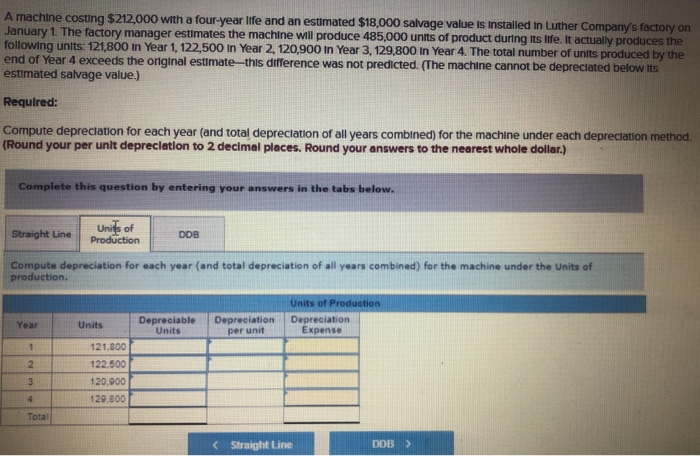 Solved A machine costing $212,000 with a four-year life and | Chegg.com