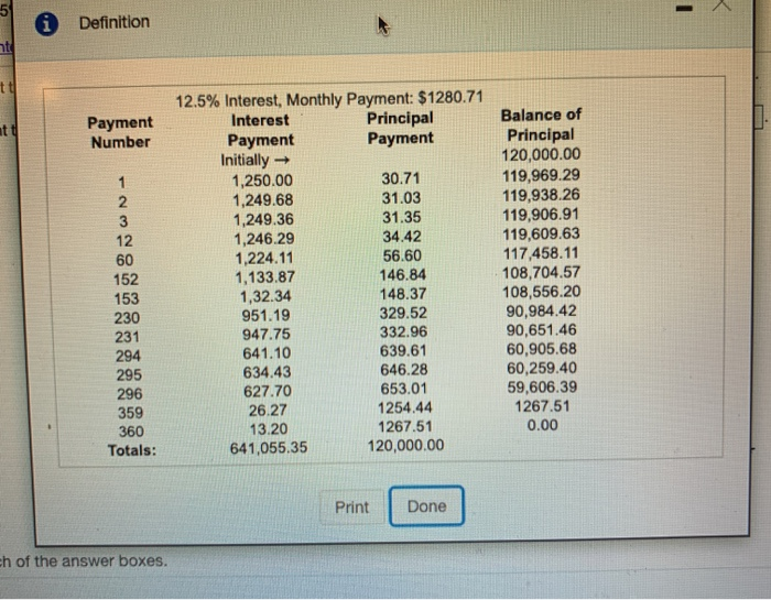 Solved the graph to the right shows a country’s receipts and | Chegg.com