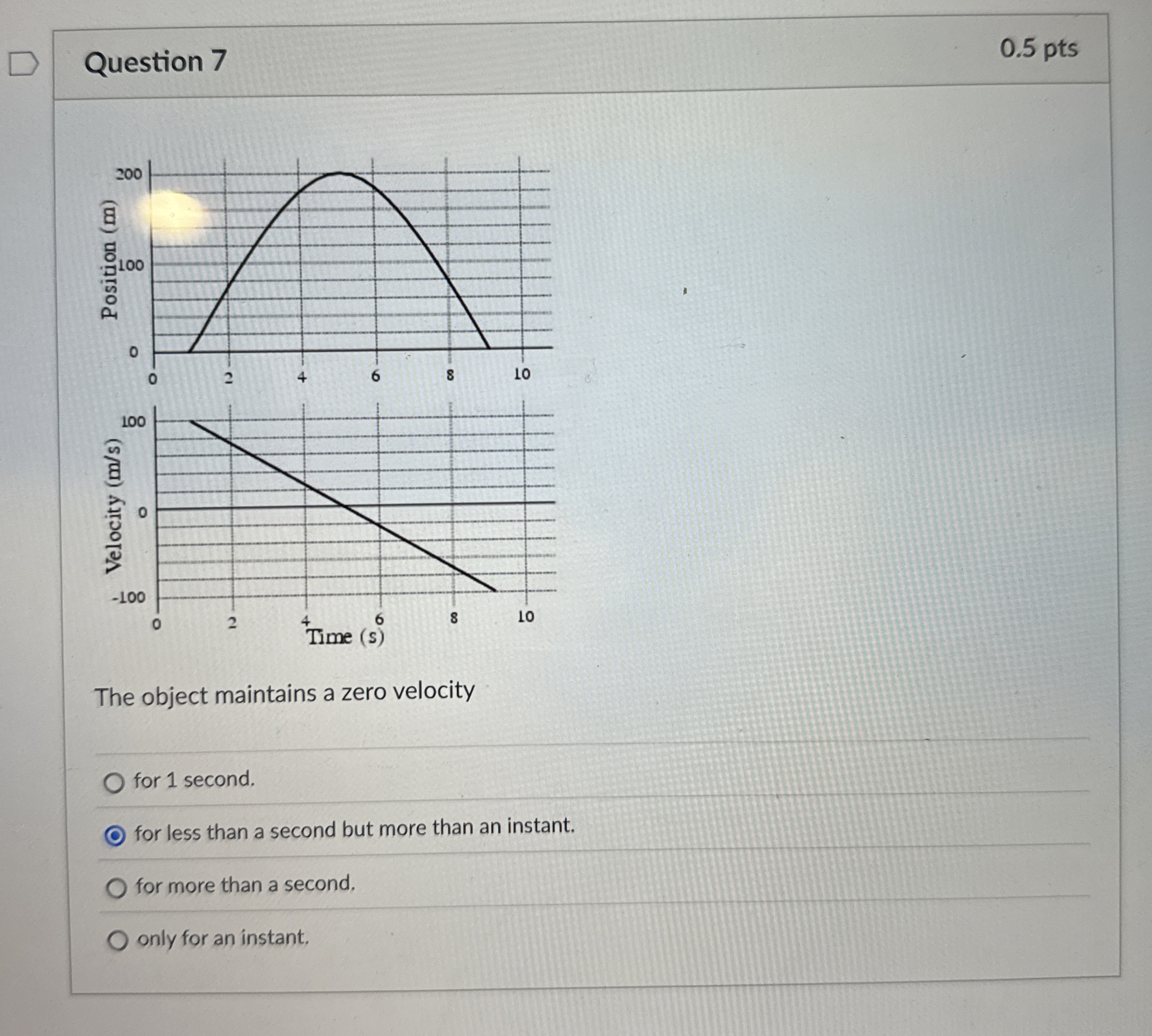 Solved Question 7The object maintains a zero velocityfor 1 | Chegg.com