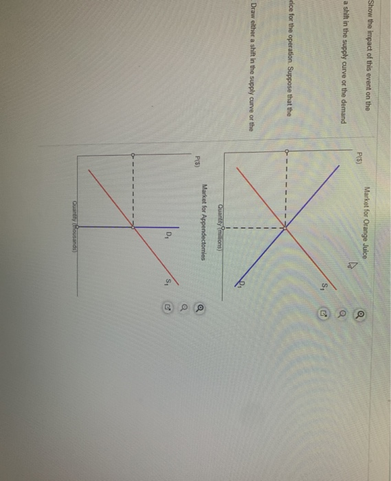 Solved 24 or There is a sharp freeze in Florida that damages | Chegg.com