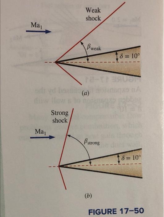 Solved EXAMPLE 17-11 Oblique Shock Calculations Supersonic | Chegg.com